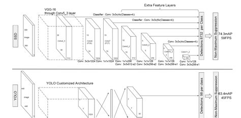 how about comparison with yolov3 · issue 2 · ambakick person