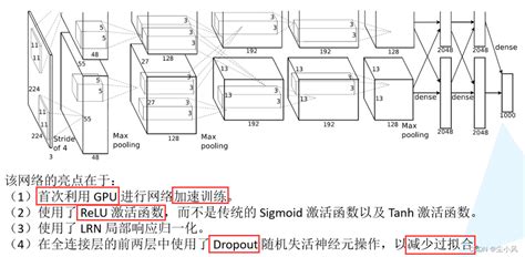 基于pytorch的alexnet网络实现使用pytorch实现经典模型alexnet并在至少一个数据集进行试验分析 Csdn博客
