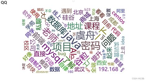 Python分析qq群聊天记录全过程，从获取到可视化聊天记录可视化 Csdn博客