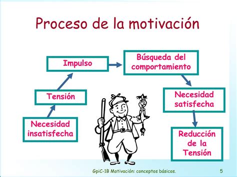PPT Motivación conceptos básicos PowerPoint Presentation free