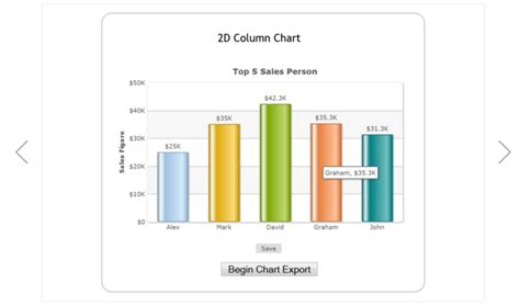 Fusioncharts Suite Xt 3180 Csdn博客
