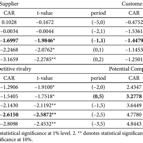 Window Analysis For Patent Infringement Litigation Download Scientific Diagram