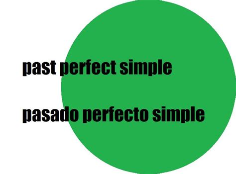 Pasado Perfecto Simple O Past Perfect Simple