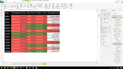 solved conditional formatting malfunction microsoft fabric community