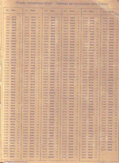 Wool Conversion Chart