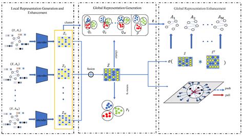 Electronics Free Full Text Local Global Representation Enhancement