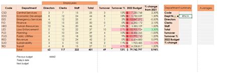 Solved Enter A Formula In Cell N8 Using The VLOOKUP Function Chegg