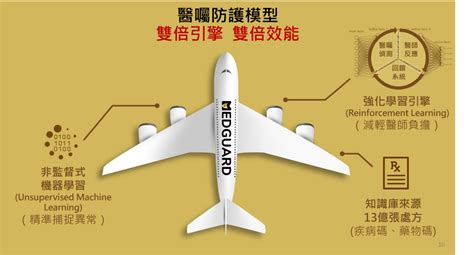 智慧型用藥安全系統 Future Tech Pavilion Futex