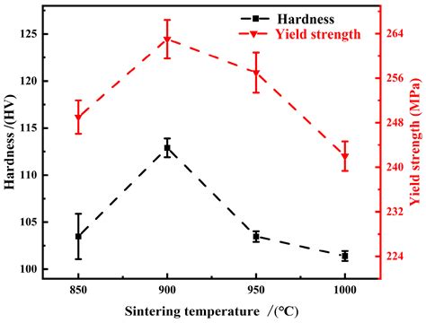 Effect Of Tic Particles On The Properties Of Copper Matrix Composites