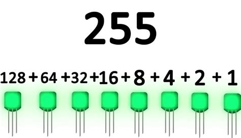 Why Do Computers Use 1 0 Binary And Transistors