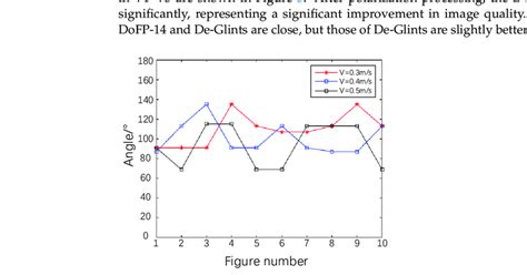 Values Of The Best Polarization Direction For 10 Consecutive Frames Download Scientific Diagram
