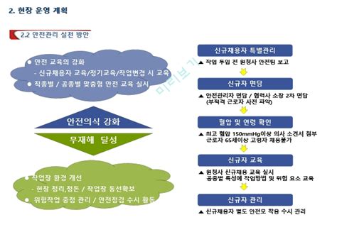 철근콘크리트공사 시공계획서 63쪽 PPT 올레포트