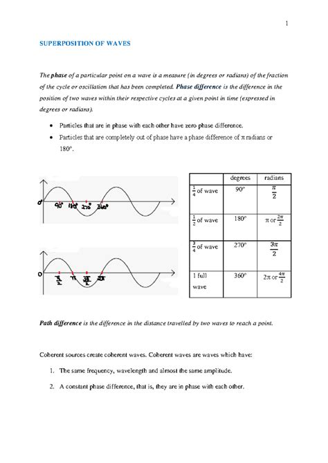 Superposition Of Waves Understanding Interference Patterns In Medc 0502 Superposition Of