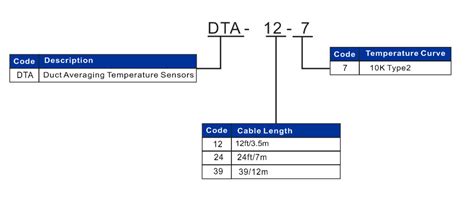 Duct Averaging Temperature Sensors Bravo Controls