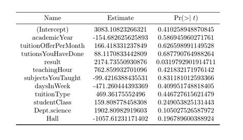 Csvsimple Csvreader Doesn T Show The Table TeX LaTeX Stack Exchange