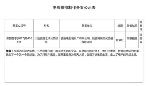 蹭星爺熱度的大話西遊3被噴的還不夠一部大話西遊的電影又來了 每日頭條