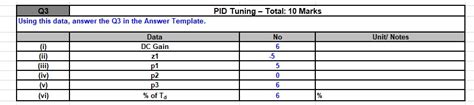 Solved A PID Controller Is Used To Regulate The Output Of A Chegg Com