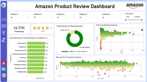 Comparative Analysis Dashboard In Excel Artofit