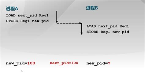 【操作系统】第九章：临界区的概念和互斥的理解操作系统临界区 Csdn博客