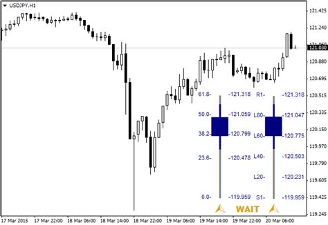 Fibopivotcandlebar Thirdbrainfx