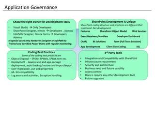 SharePoint 2013 Governance Model PPT