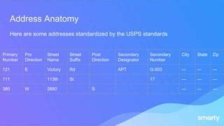 Address Data Masterclass PPT
