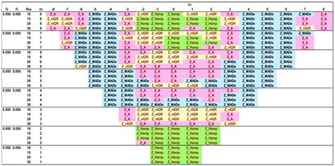 Optimal Robust Estimators Of Zu For Trimodal Distributions F 2 005 Download Scientific