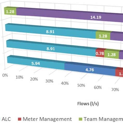 Comparison Of Analysis Results For Different Budget Constraints