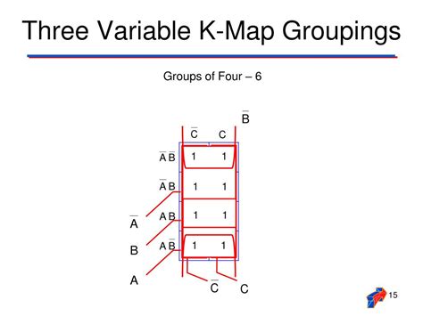 Ppt Karnaugh Mapping Powerpoint Presentation Free Download Id4175263
