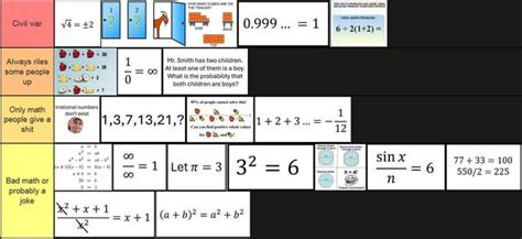 not all math memes are built equal ranking math memes based on how