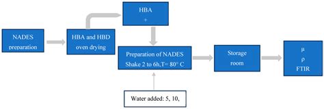 Ftir Spectra Chcl Black Line Chclca Green Line Chclcawater