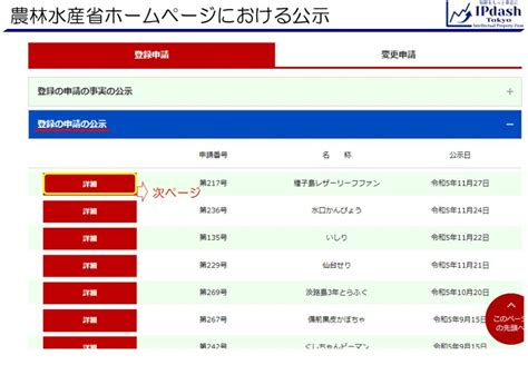 知的財産とは（地理的表示編）第05回／公示と申請書等 【セミナー資料】知的財産をわかりやすく解説 Ipdash東京 特許事務所