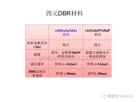 Led结构及原理讲述 知乎