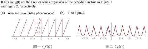 If F T And G T Are The Fourier Series Expansion Of The Periodic Function In Figure 1 And