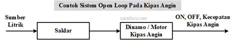 8 Contoh Sistem Open Loop Dan Close Loop Cara Ilmu