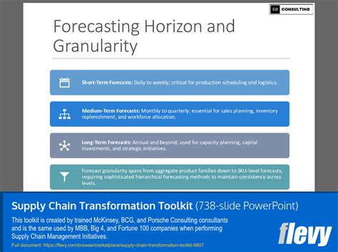 Supply Chain Transformation Toolkit Ppt Slide Deck