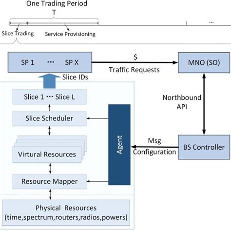 framework of the ssrt scheme download scientific diagram
