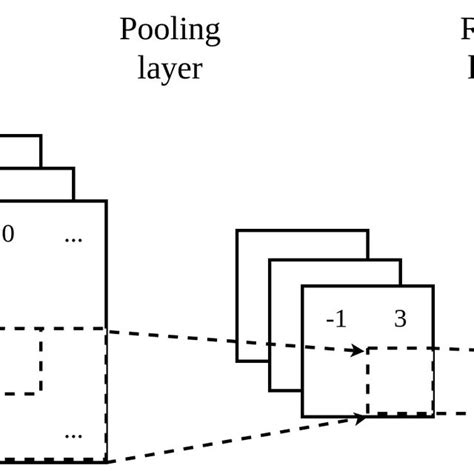 Proposed Scheme Cascaded Cnn And Svm Technique Download Scientific Diagram