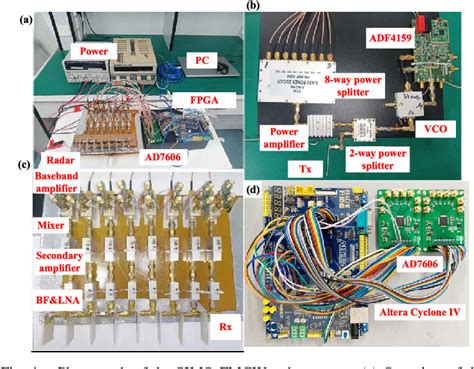 Figure 4 From Vital Signs Detection With Difference Beamforming And Orthogonal Projection Filter