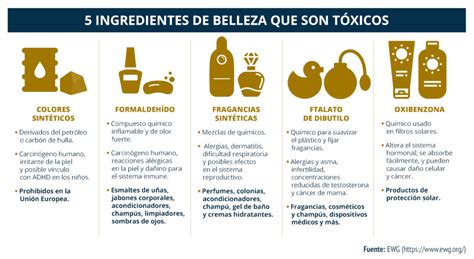 Cuáles Son Los Ingredientes Y Procesos De Fabricación De Los Cosméticos