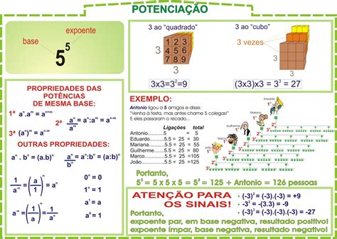 Ficha Resumo Potencia O Fundamentos De Matem Tica