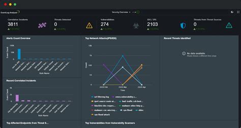 Siem Vs Log Management