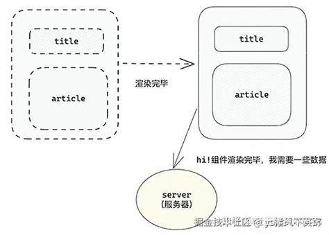 React18 Hooks初识一useEffect执行机制 清理副作用 知乎