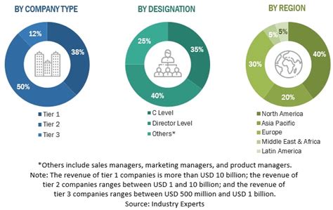 Synthetic Data Generation Market Size Share Trends Report Industry Forecast