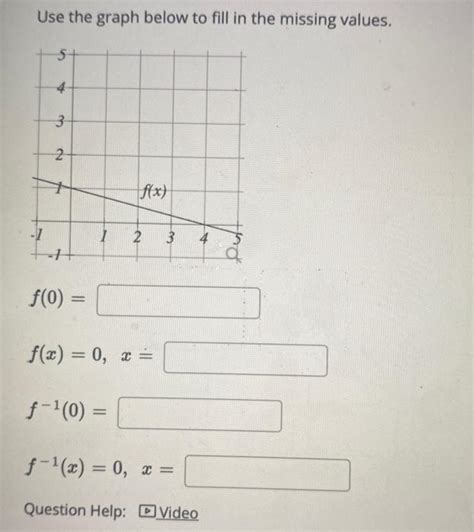Solved Use The Graph Below To Fill In The Missing Values Chegg