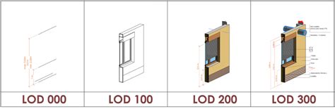 LOD Y El Nivel De Desarrollo En Un Proyecto BIM Editeca