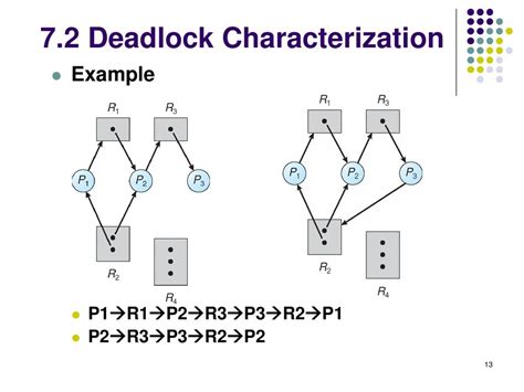 operating system concepts ppt download