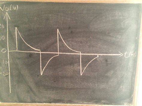 Output Waveforms With A Clamped Capacitor Physics Forums