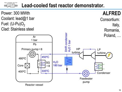 Ppt Fast Reactor Physics Konstantin Mikityuk Fast Reactors Group