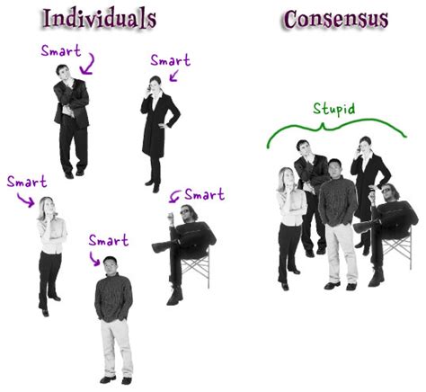 Creating Passionate Users